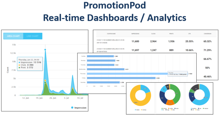 Print-at-Home Coupons are alive and well | PromotionPod